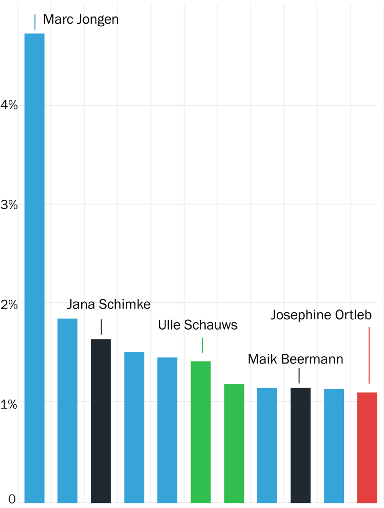 Der Genderwahn der AfD | Tagesspiegel