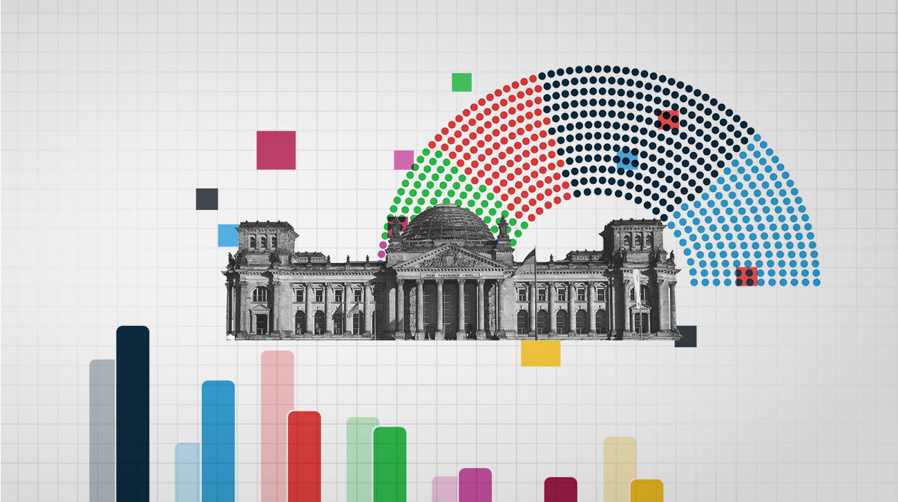 Bundestagswahl 2025: Alle Wahlergebnisse und Koalitions-Optionen ...